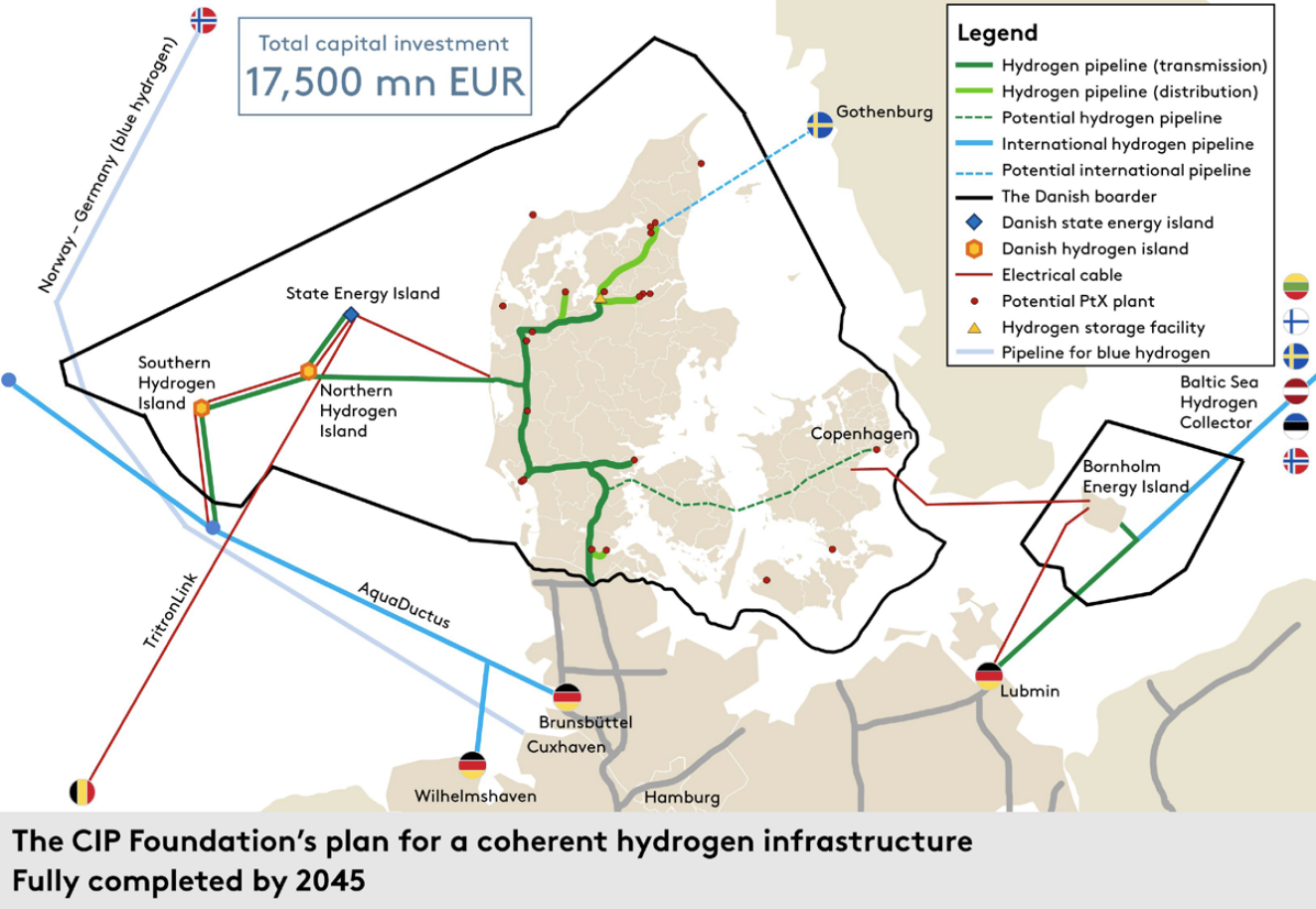 The CIP Foundation shows the way to an interconnected Danish hydrogen ...